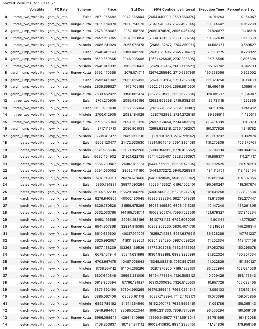 Pricing Multi-Strike Quanto Call Options on Multiple Assets with Stochastic Volatility ...