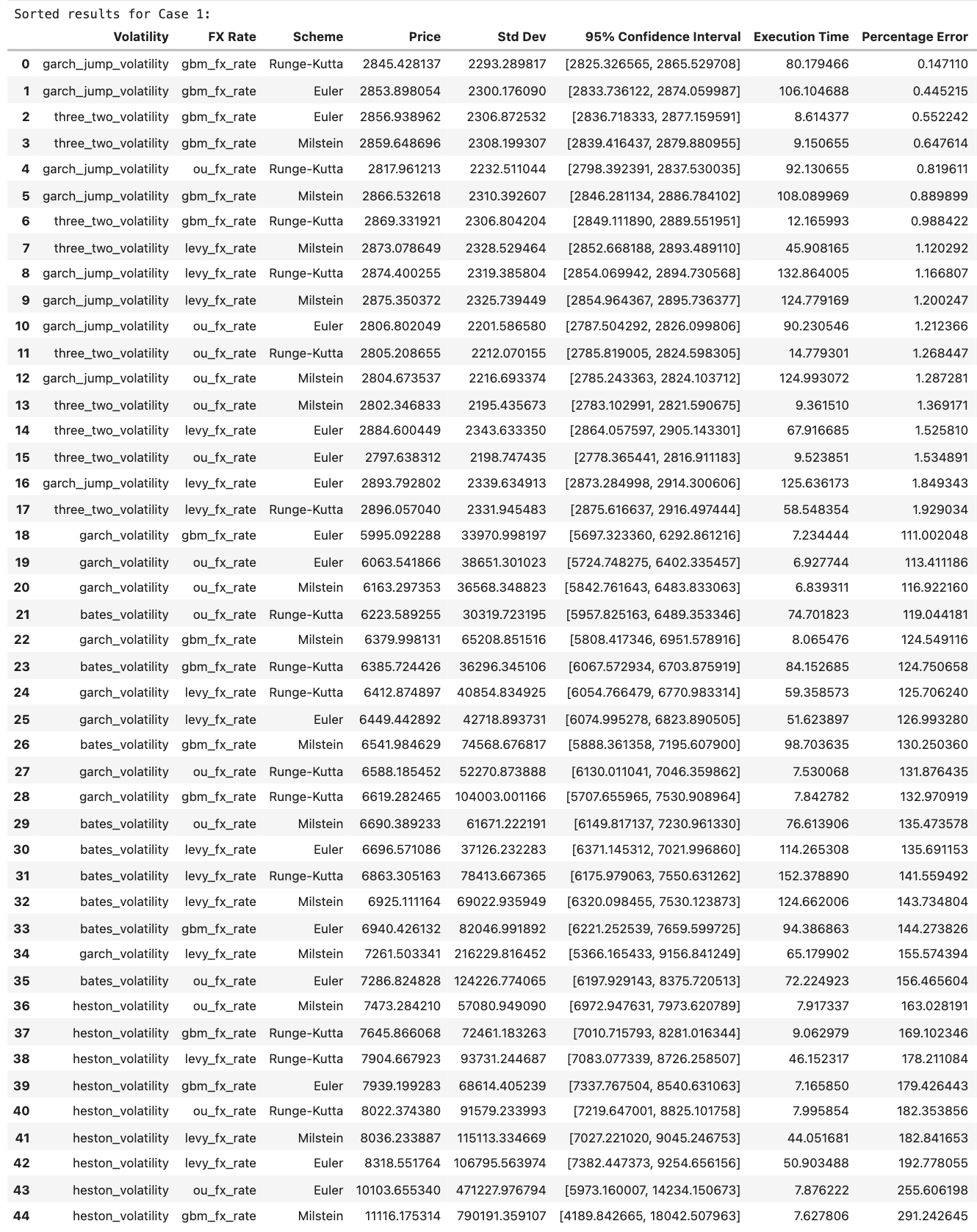 Pricing Multi-Strike Quanto Call Options on Multiple Assets with Stochastic Volatility ...